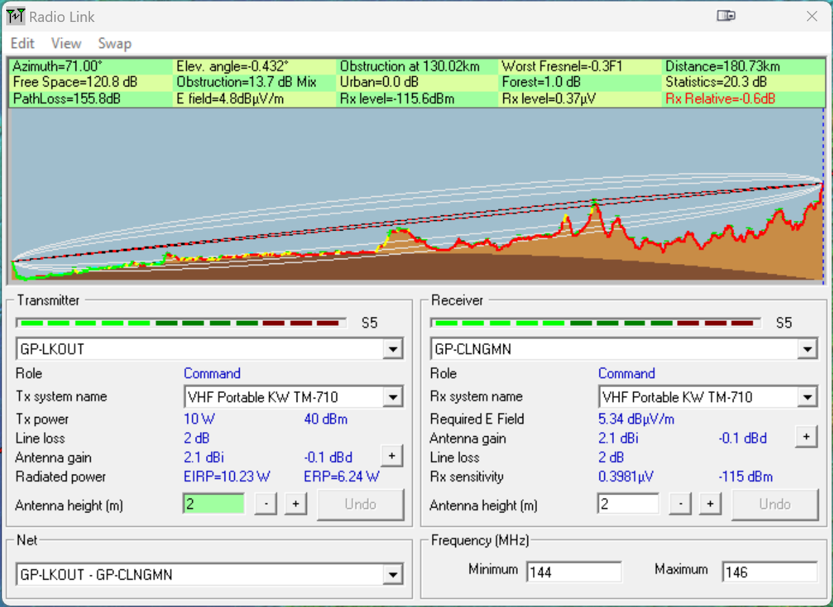 GP-LKOUT to GP-CLNGMN - Appalachian Trail Golden Packet